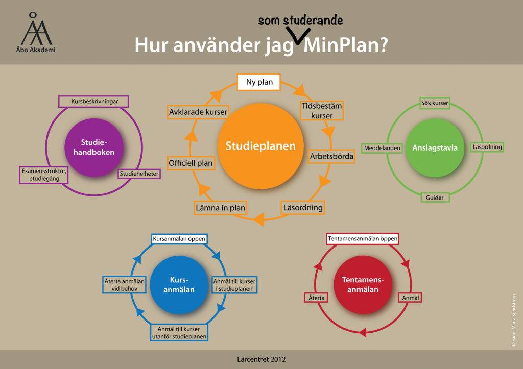 Studier och undervisning: Information, planering och uppföljning – förr ...